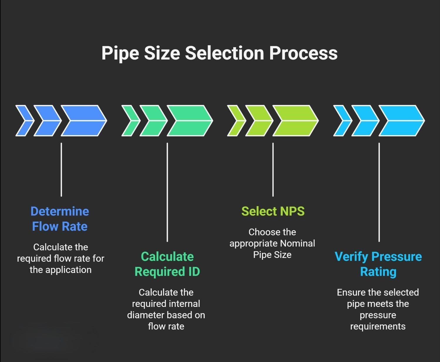 SS Pipe Size Chart: NPS, Schedule, OD & Wall Thickness Explained