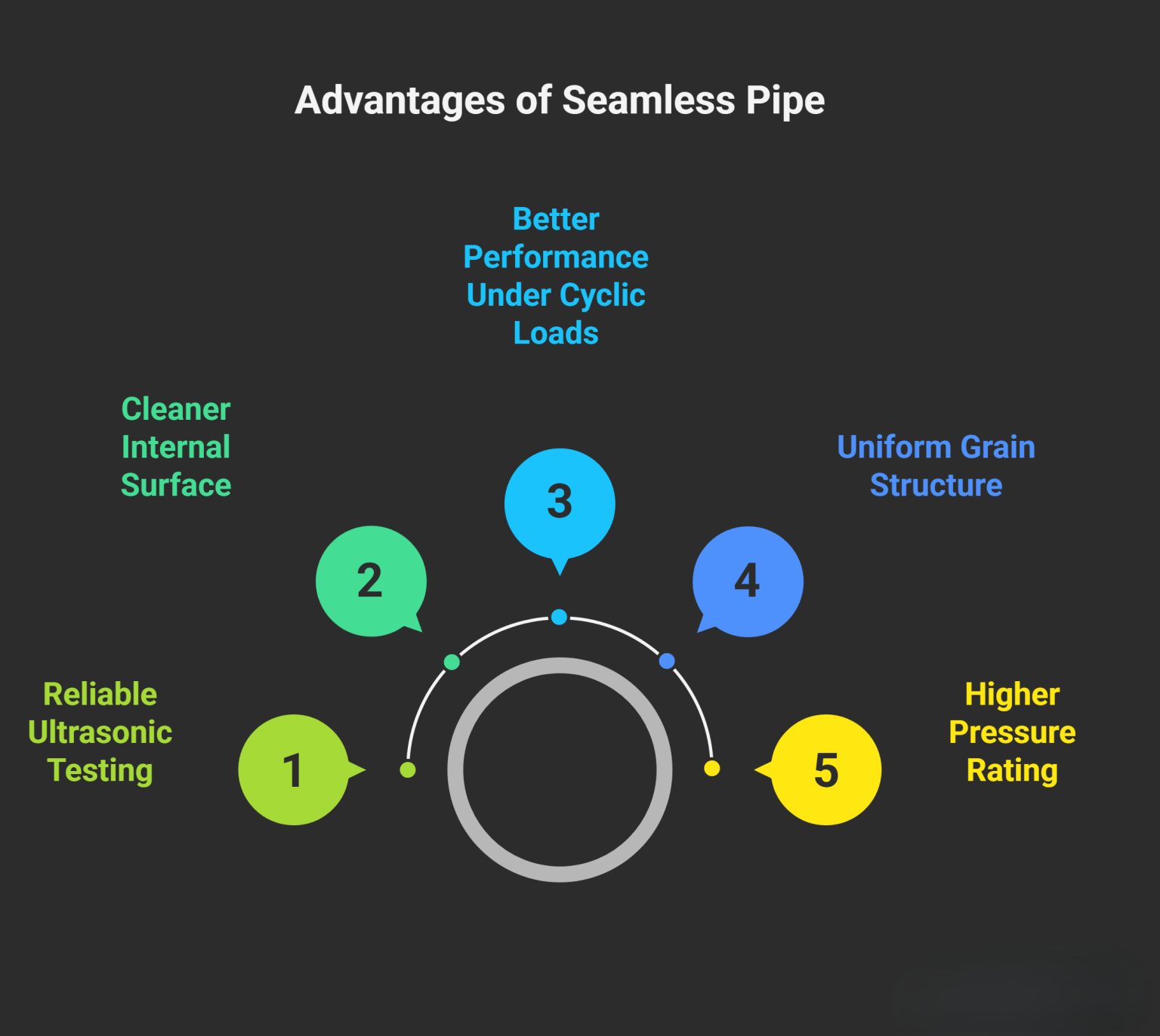 What is a Seamless Pipe? Manufacturing Process, Advantages & Applications