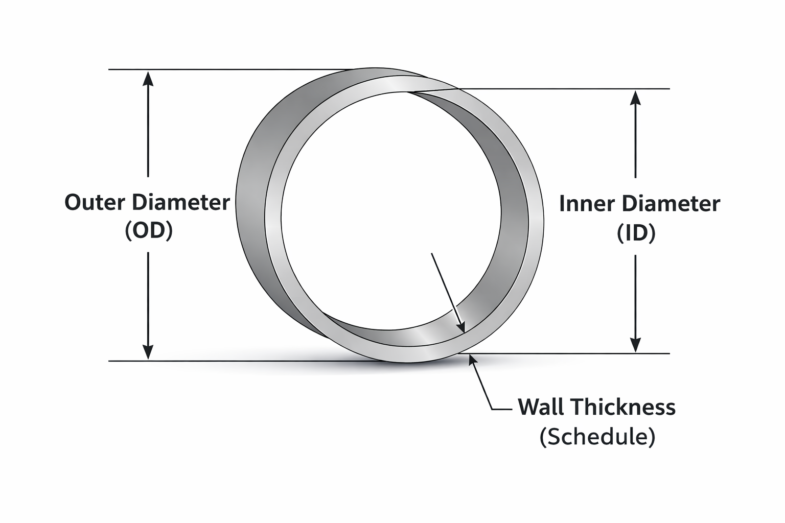 SS Pipe Size Chart: NPS, Schedule, OD & Wall Thickness Explained